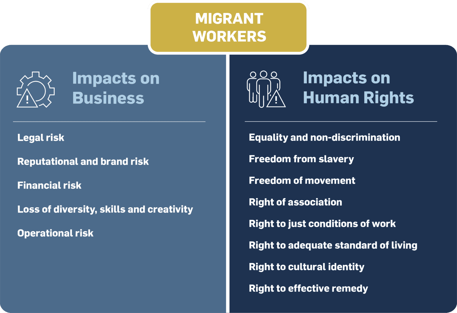 Migrant Workers • Business & Human Rights Navigator