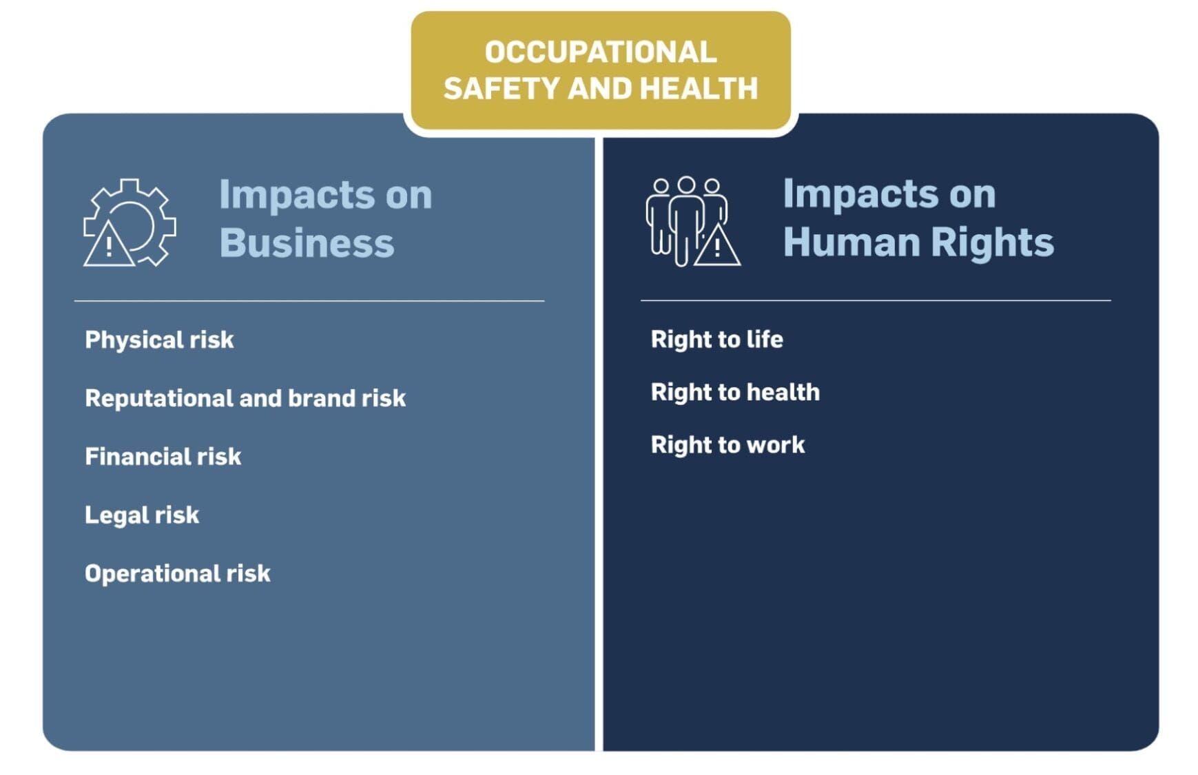 Occupational Safety and Health • Business & Human Rights Navigator