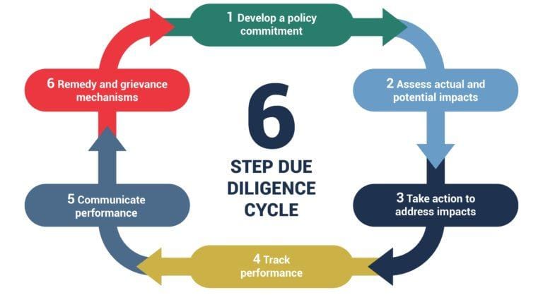 Working Time • Business & Human Rights Navigator