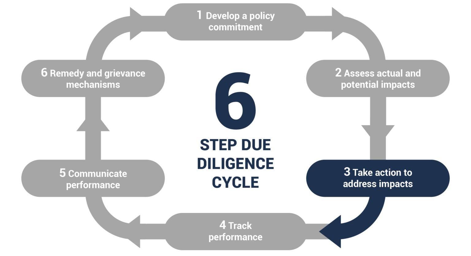 Discrimination • Business & Human Rights Navigator