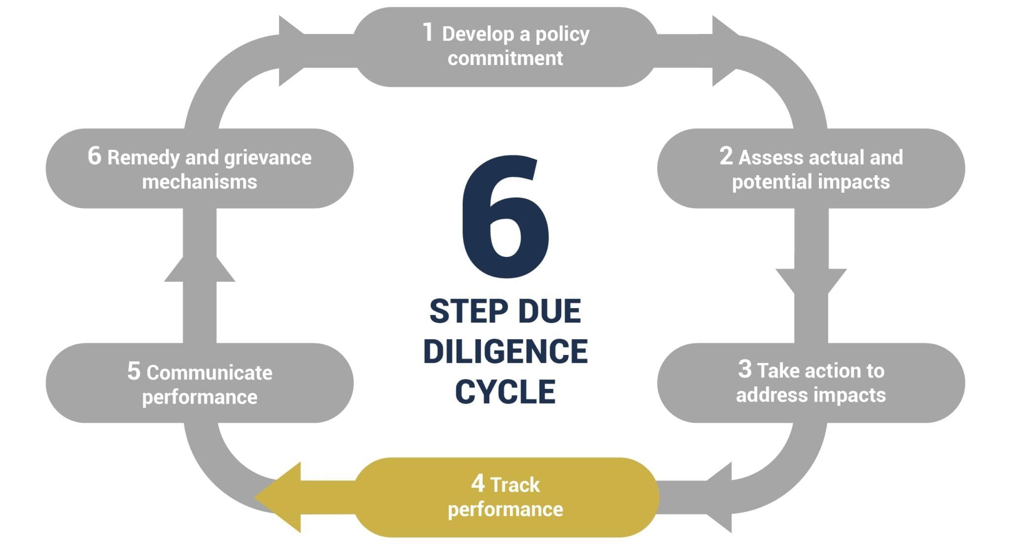 Gender Equality • Business & Human Rights Navigator