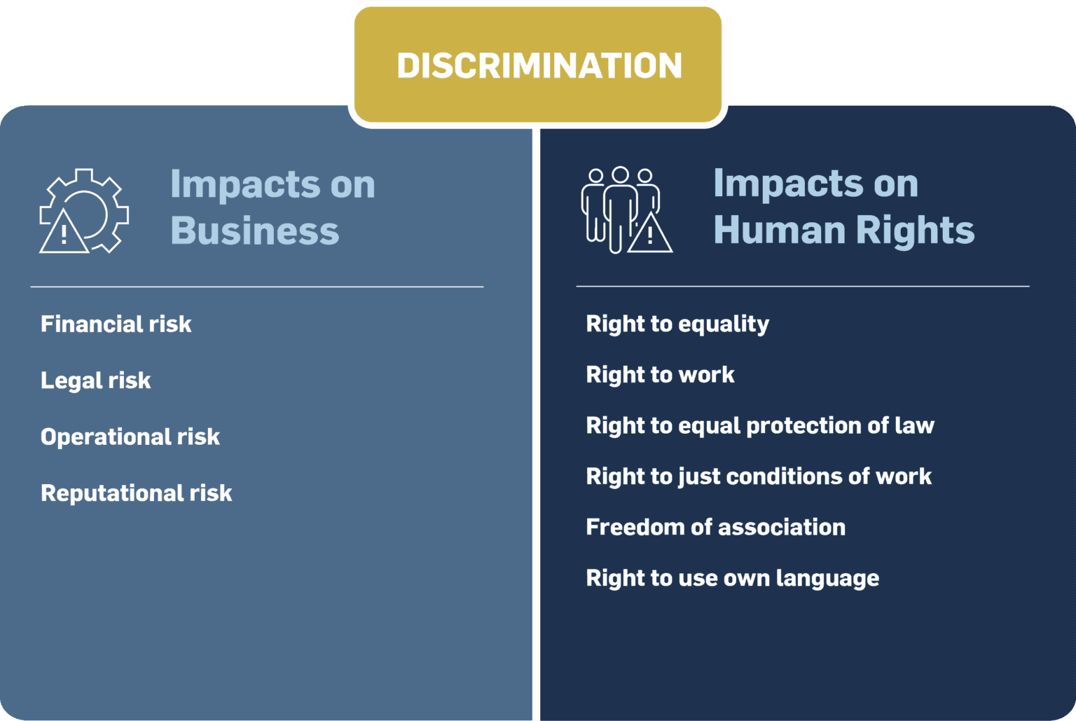 Discrimination • Business & Human Rights Navigator